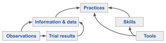 Knowhow in Climate Repair – Climate Repair Reading